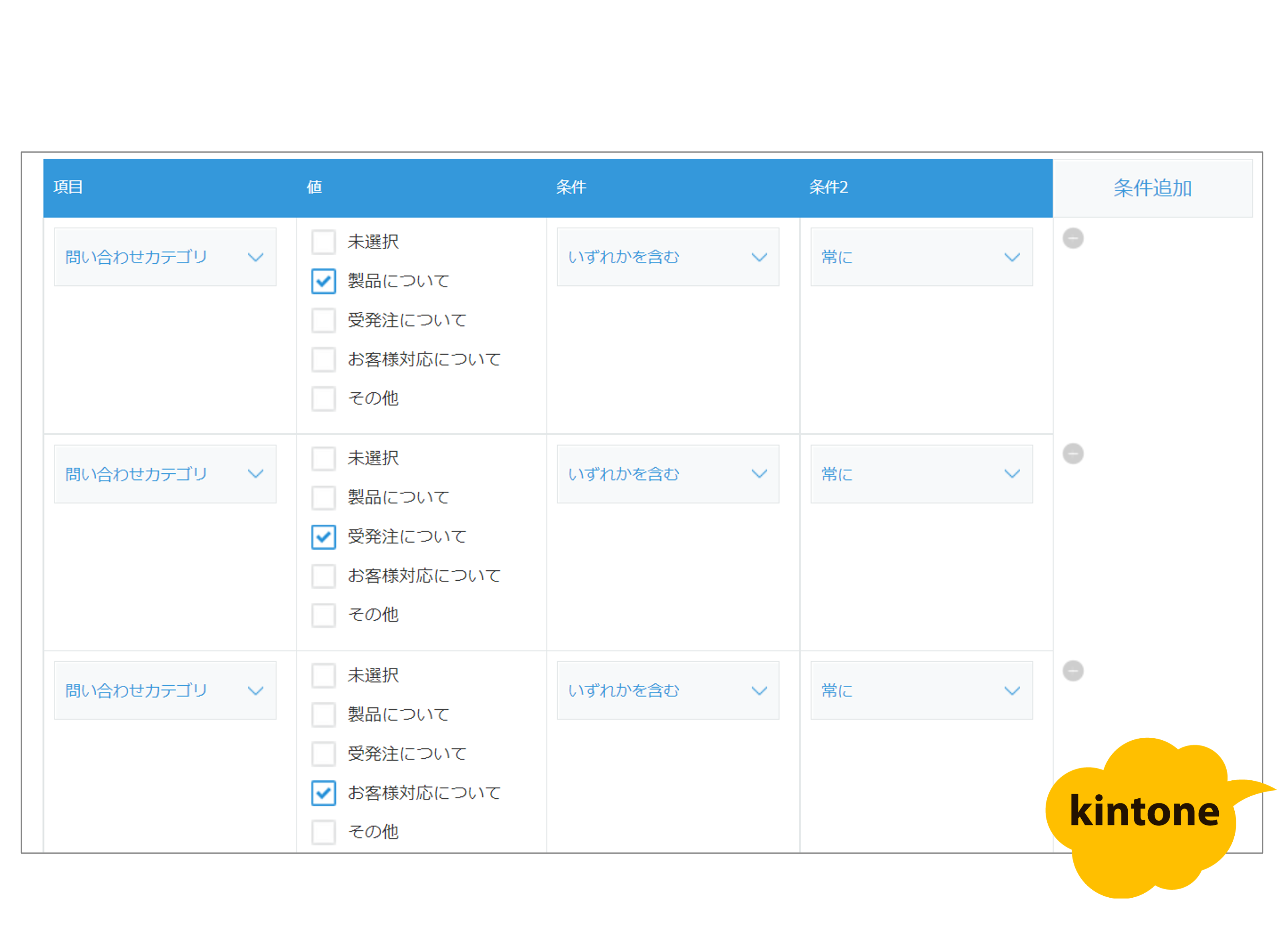 Chatwork連携プラグイン（タスク版） - kintone（キントーン）- プラグイン・連携サービス | サイボウズの業務改善プラットフォーム