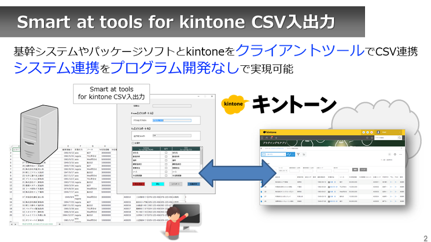 Smart at tools for kintone CSV入出力 - kintone（キントーン）- プラグイン・連携サービス | サイボウズの業務改善プラットフォーム