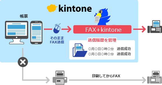 FAX+kintone - 今日からはじめる業務改善クラウド・サイボウズのクラウド型データベースアプリ「kintone」