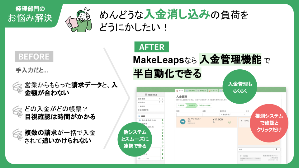 MakeLeaps kintone連携（請求業務サービス） - kintone（キントーン）- プラグイン・連携サービス | サイボウズの業務改善プラットフォーム