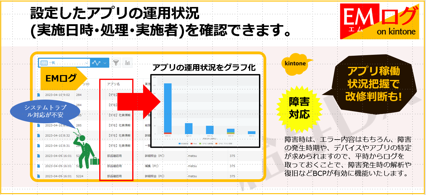 EMログ - kintone（キントーン）- プラグイン・連携サービス | サイボウズの業務改善プラットフォーム