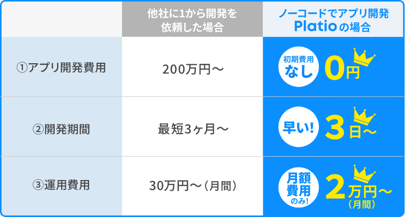 Platio - kintone（キントーン）- プラグイン・連携サービス | サイボウズの業務改善プラットフォーム